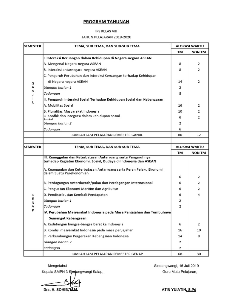 Prota K-13 IPS-VIII TP. 2019-2020 | PDF