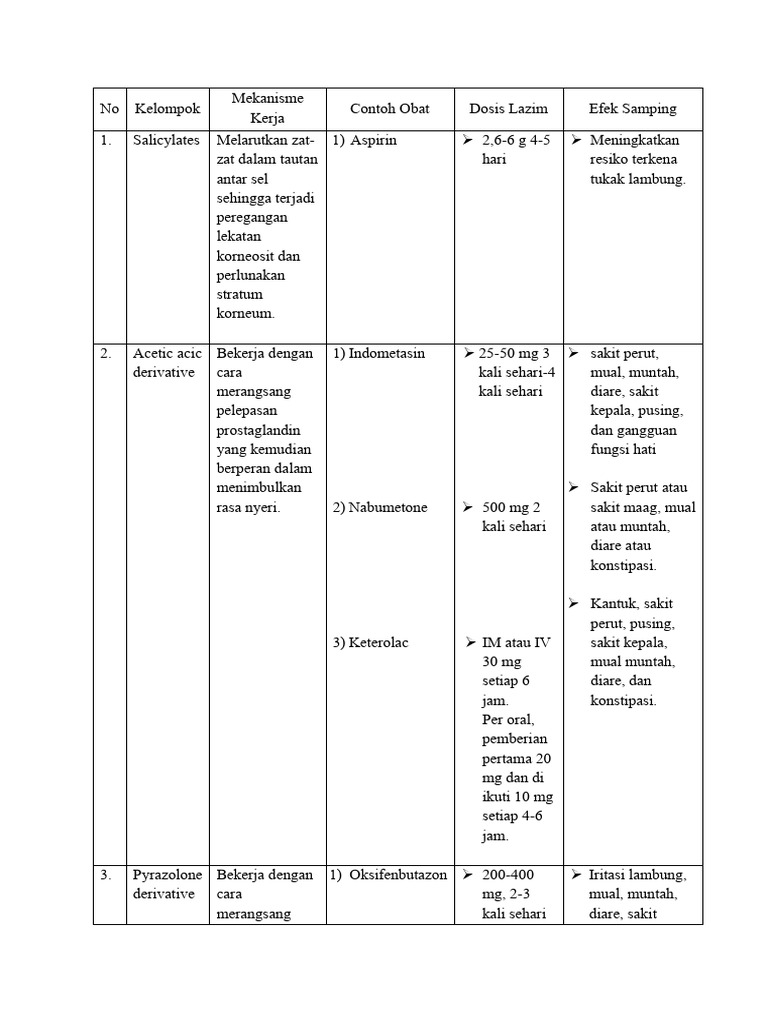 Nsaid Non-Selectif | PDF