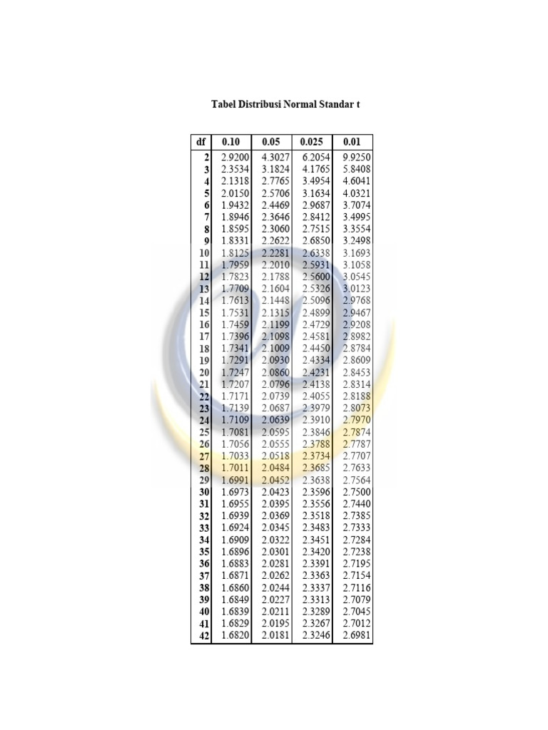 Table de Distribution t-Student | PDF