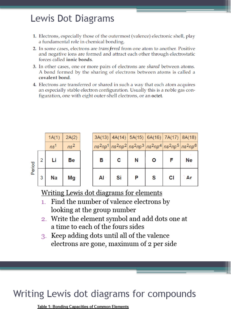 Lesson 10 Lewis Dot Diagrams 3 | PDF | Chemical Bond | Valence (Chemistry)