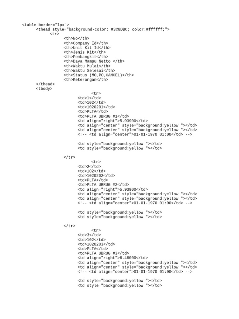 Template UP Upload ROB Outage | PDF