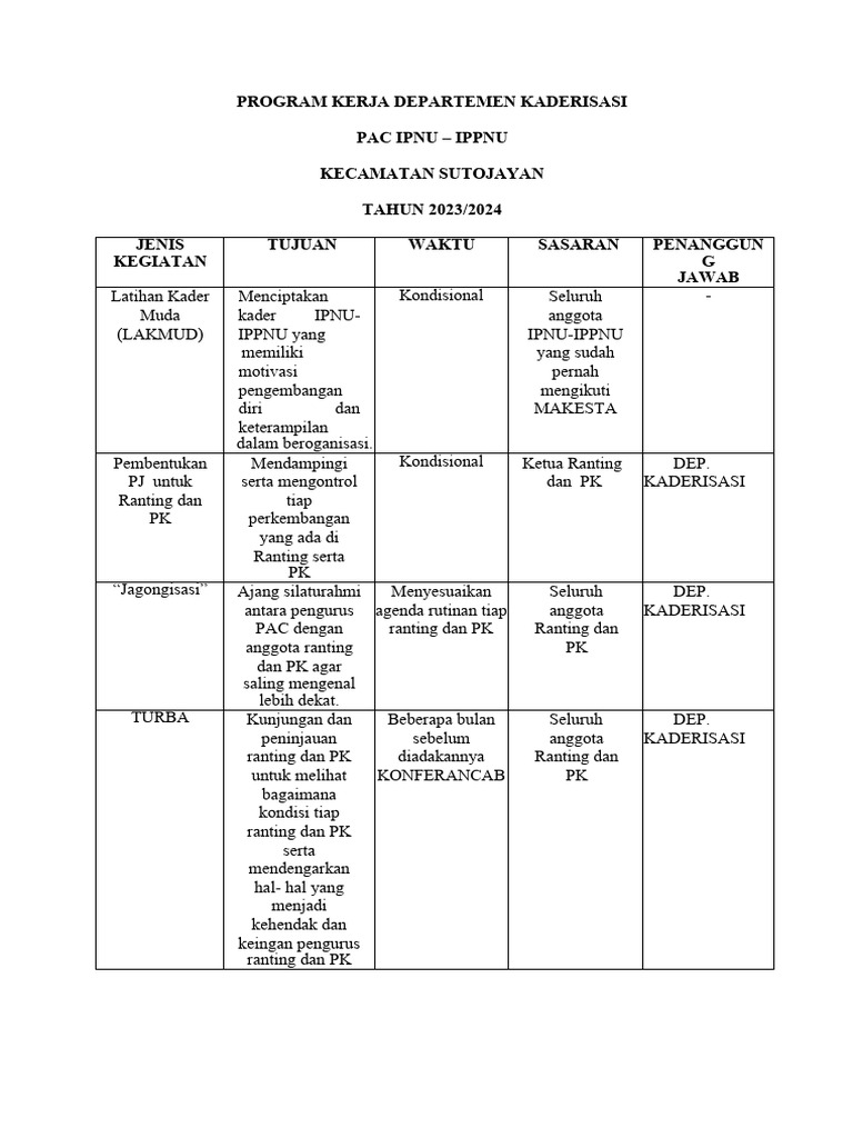 Contoh Perencanaan Program Kerja | PDF