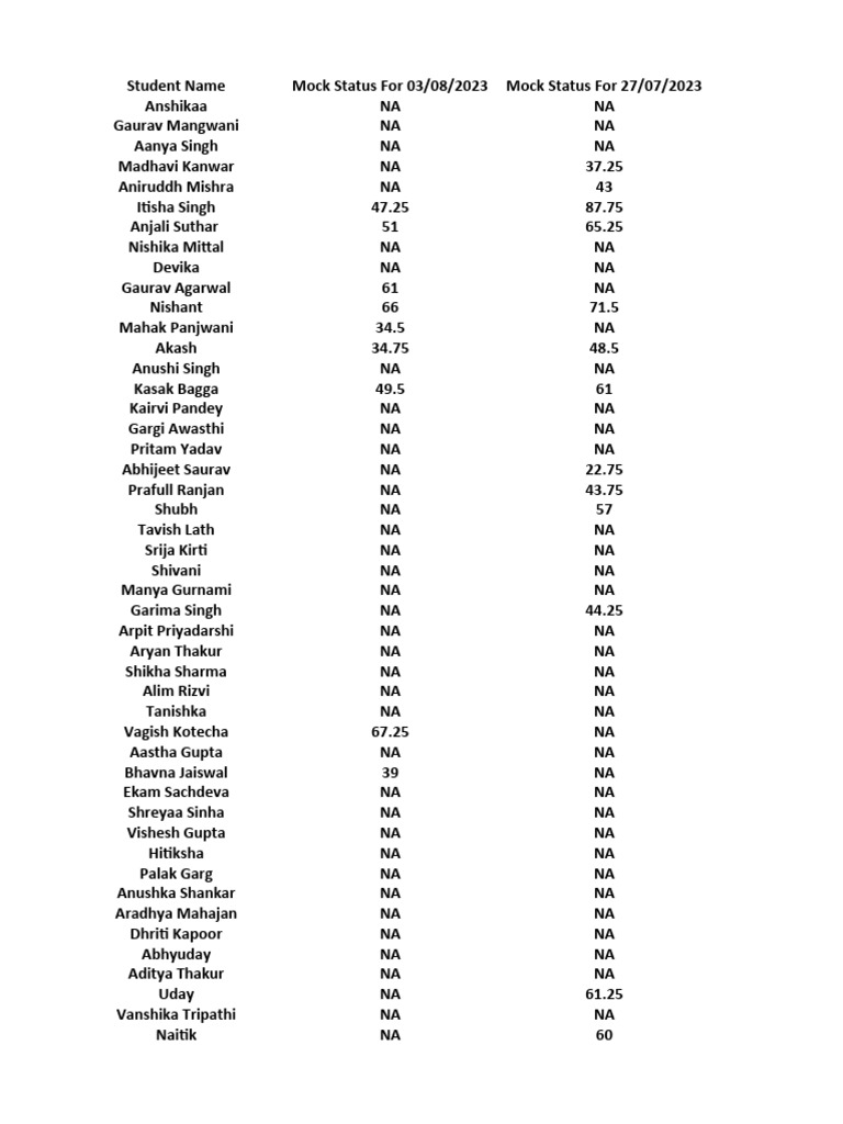 New Mock Status Sheet 2023 | PDF