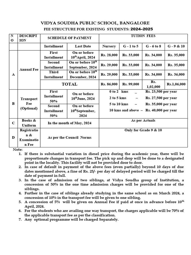 Fee Structure 2024-25 | PDF | Fee