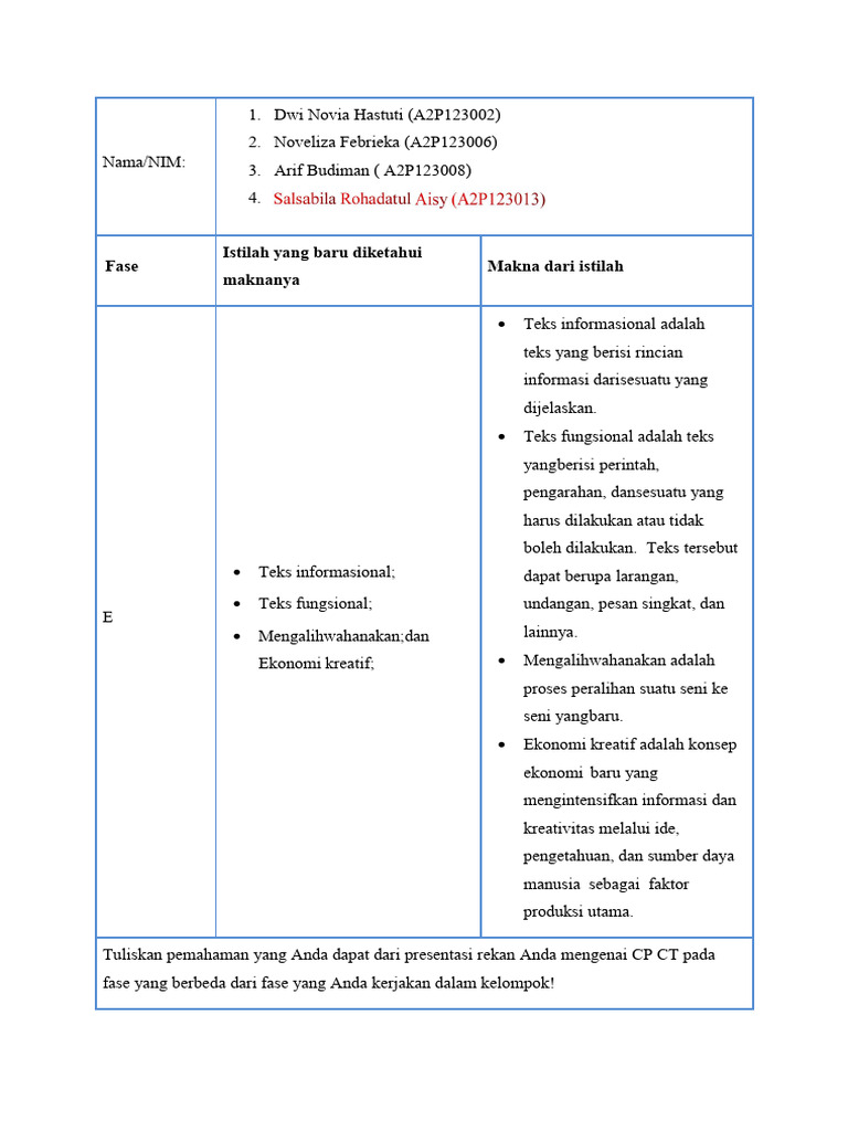 TOPIK 2 - Demostrasi Kontekstual-CT-Salsabila Rohadatul Aisy) | PDF