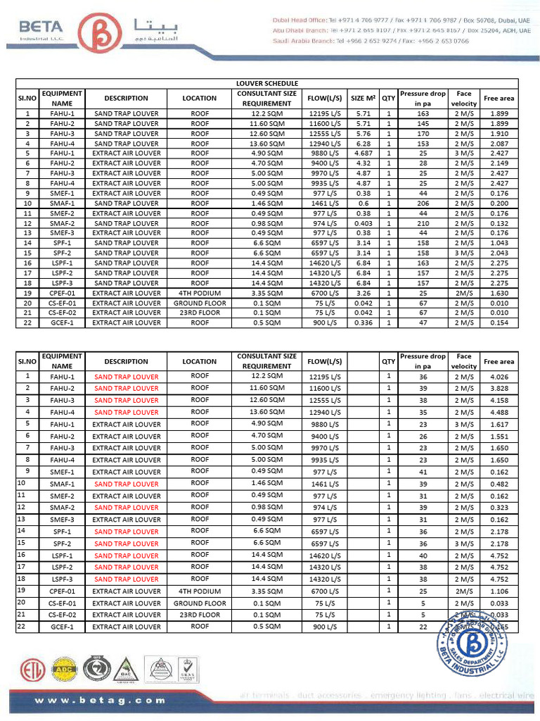 LOUVER SCHEDULE | PDF | Fluid Dynamics | Process Engineering