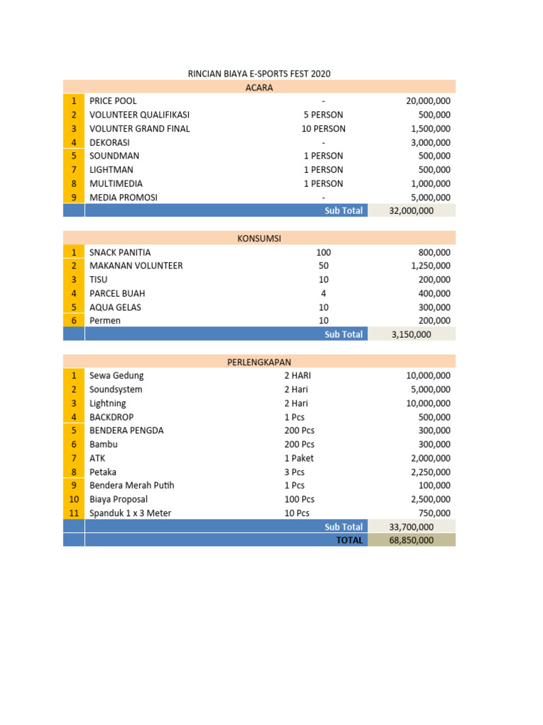 Rencana Anggaran Proposal Esports Fest 2020 | PDF