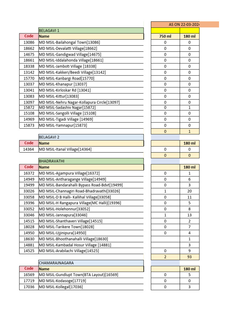 Old Grain Msil Master Data 22-03-2024 | PDF | South India