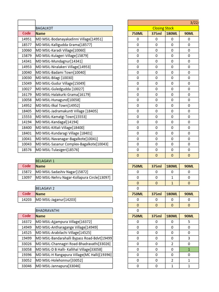 Windsor Msil Master Data 22-03-2024 | PDF