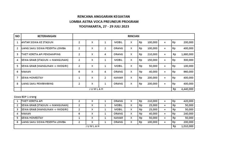 Fix Rab Lomba Astra Voca Preuneur Program | PDF