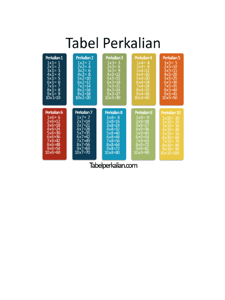 Tabel Perkalian | PDF