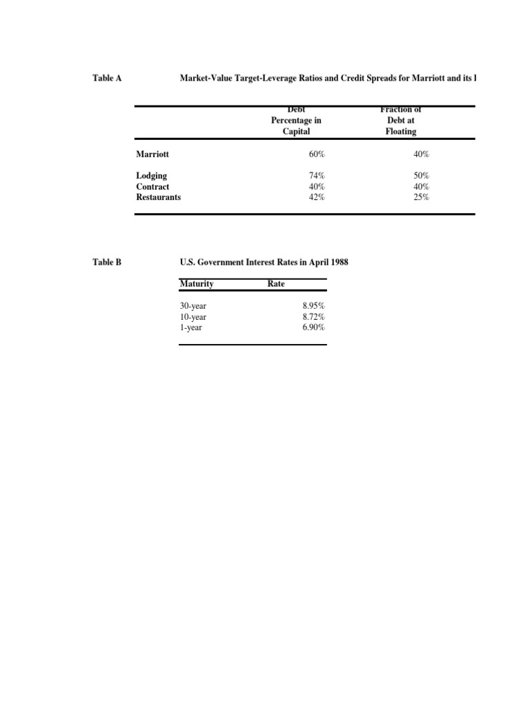Excel File Exhibits For Marriott Case | PDF | Equity (Finance) | Income ...