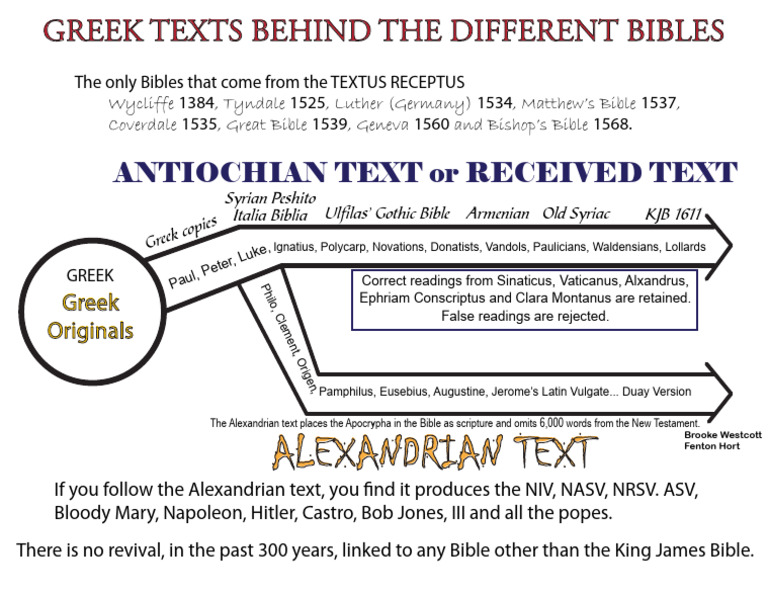 Greek Text Behind The Different Bibles | PDF | Social Science | Classics