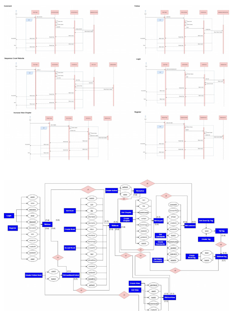 Bai 1 Bai 2 Bai 3123123 Pdf