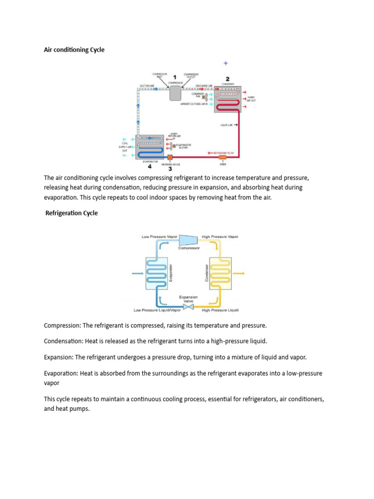 Air Conditioning Cycle | PDF | Air Conditioning | Gases