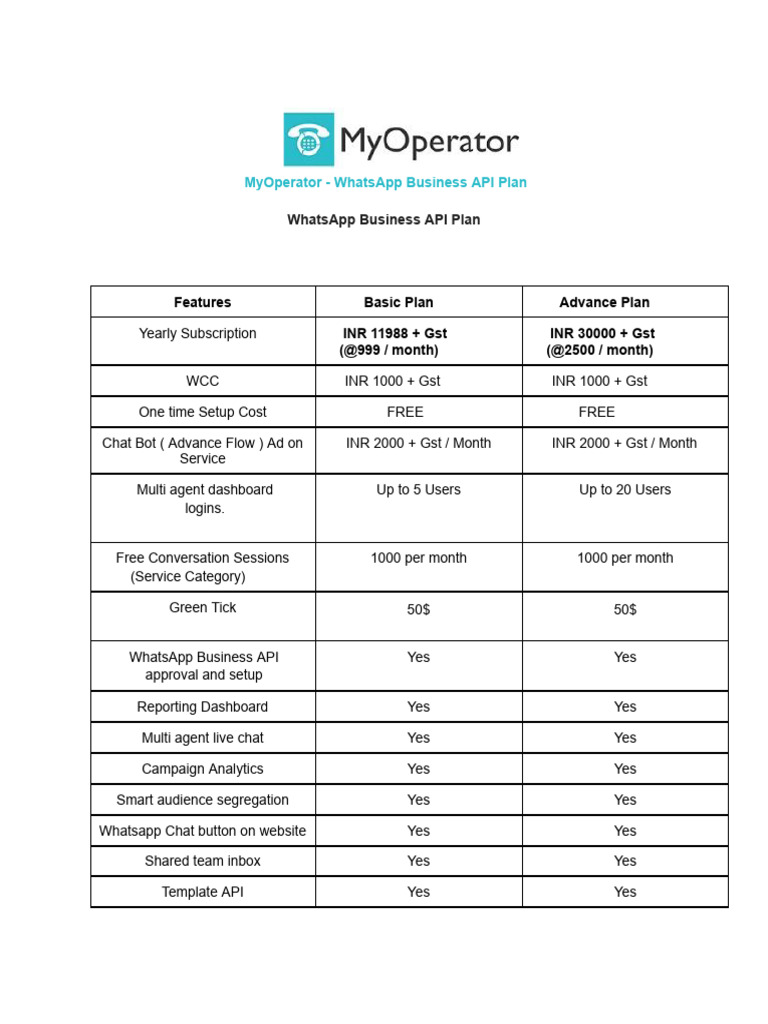 MyOperator - WhatsApp Business API Plan | PDF | World Wide Web | Internet & Web