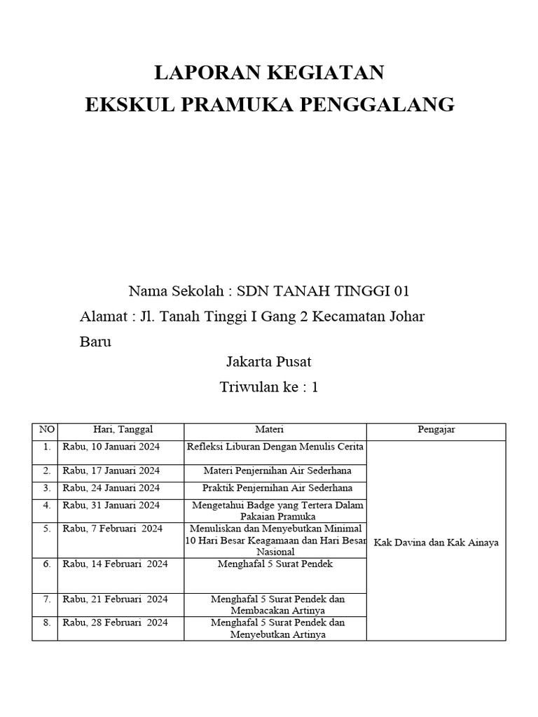 Laporan Kegiatan Pramuka SDN Tanah Tinggi 01 | PDF