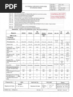 Technicul Data Sheet - SAE 15B25 | PDF