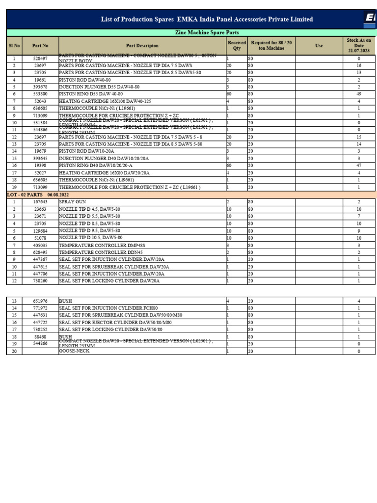 Zinc Die Casting at 20T, 80t Spare Part List | PDF | Mechanical Engineering | Engines