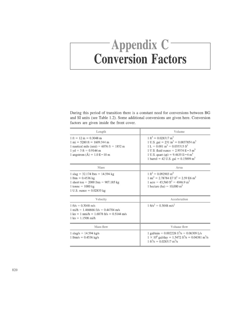 Conversion Tables | PDF