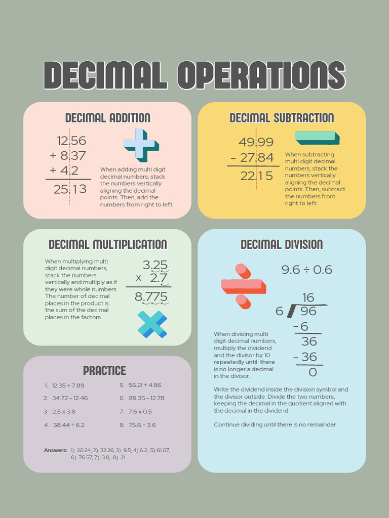 Decimal Operations Math Educational Poster in Green Yellow Simple Style_20240330_145309_0000 ...
