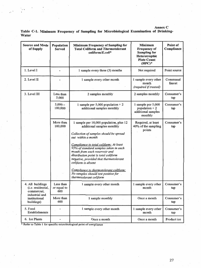PNSDW Annex C | PDF | Environmental Science | Transparent Materials