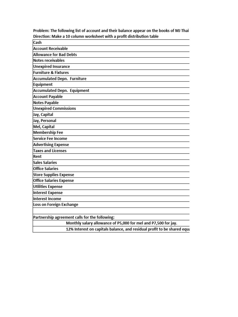 Assignment 9 FAR | PDF | Debits And Credits | Expense