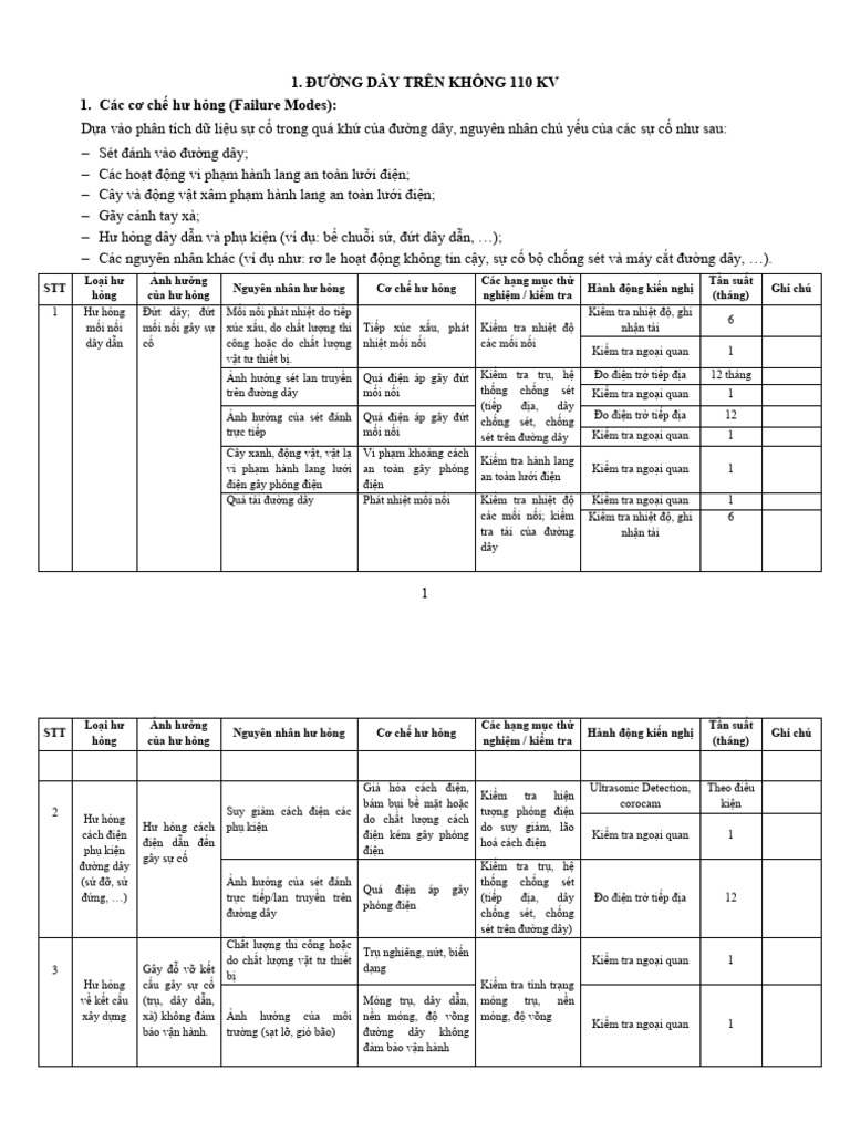 EVN HCM Phu-Luc-1-Huong-Dan-CBM-Doi-Voi-VTTB-110Kv | PDF
