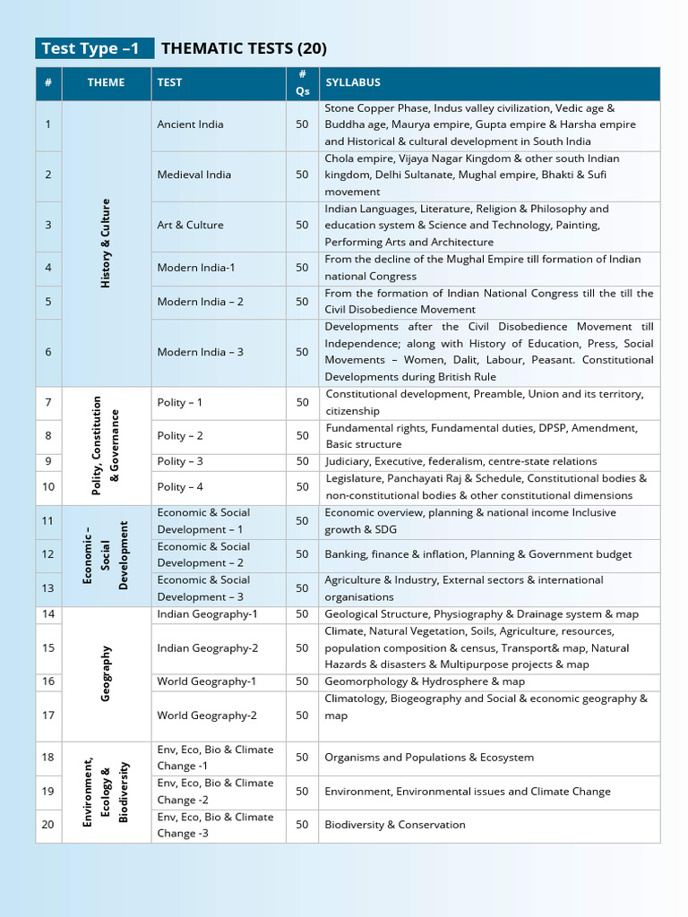 pts2025 Bochure Schedule | PDF | Macroeconomics | Ecology