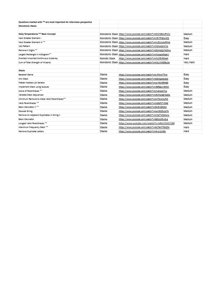 Coding Decoded Stack SDE Sheet | PDF | Computer Programming | Computer Science