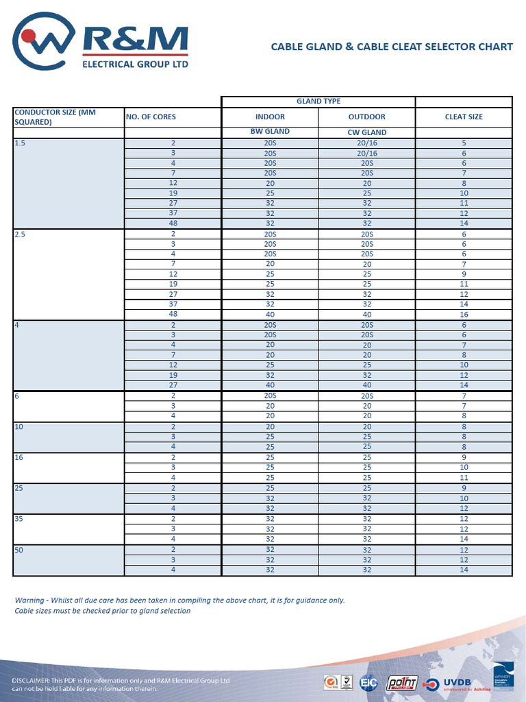 Gland Cleat Chart RM Technical | PDF | Electrical Engineering | Electrical Components