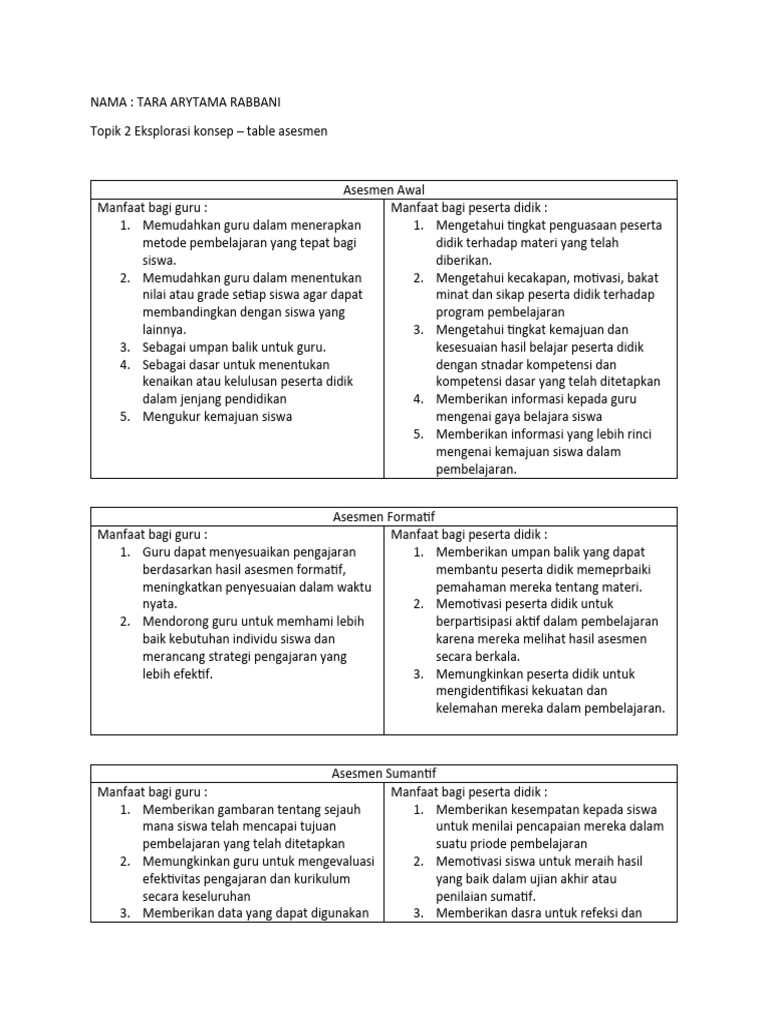 Tabel Asesmen | PDF
