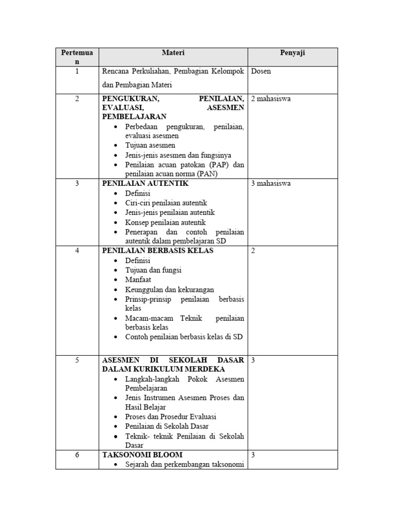 Rencana Perkuliahan Asesmen Dikdas-2024 | PDF