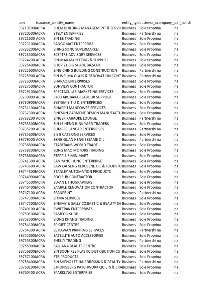 Acra Information On Corporate Entities S | PDF | Business