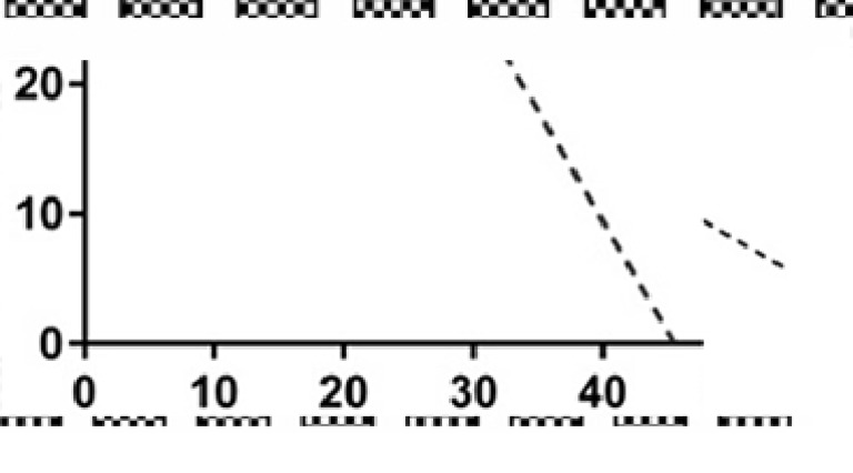 Fiber Graph 5 | PDF