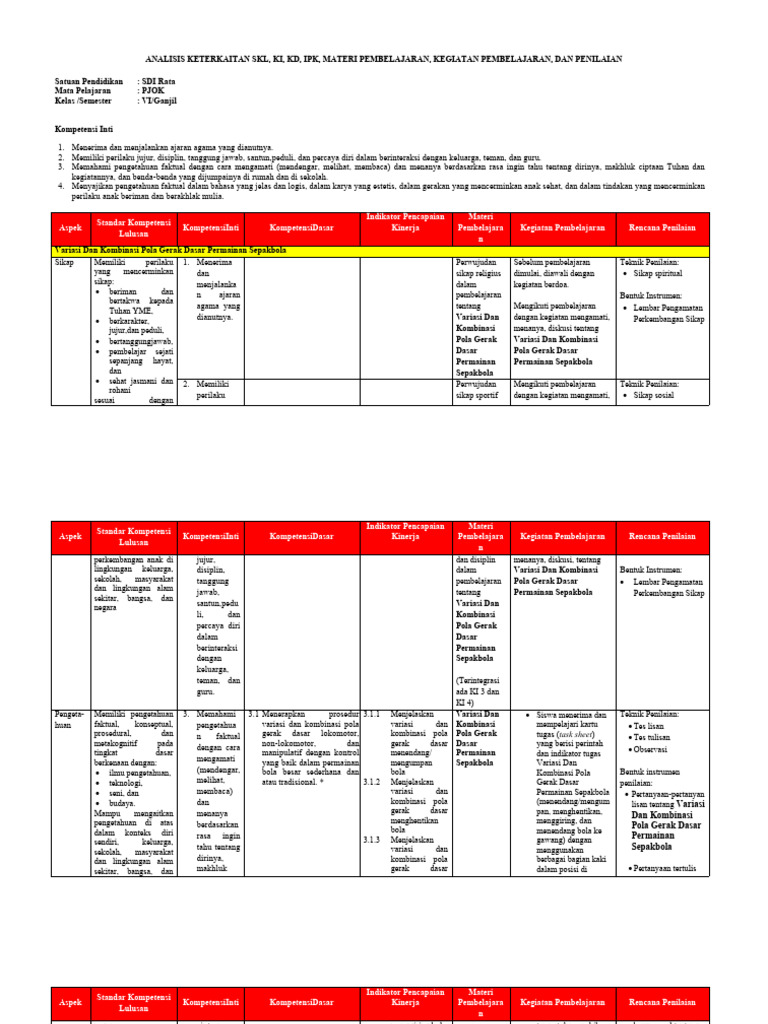 Analisis Keterkaitan SKL KI KD | PDF