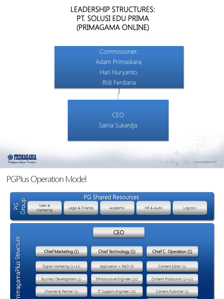 struktur Organisasi PT. Solusi Edu Prima | PDF