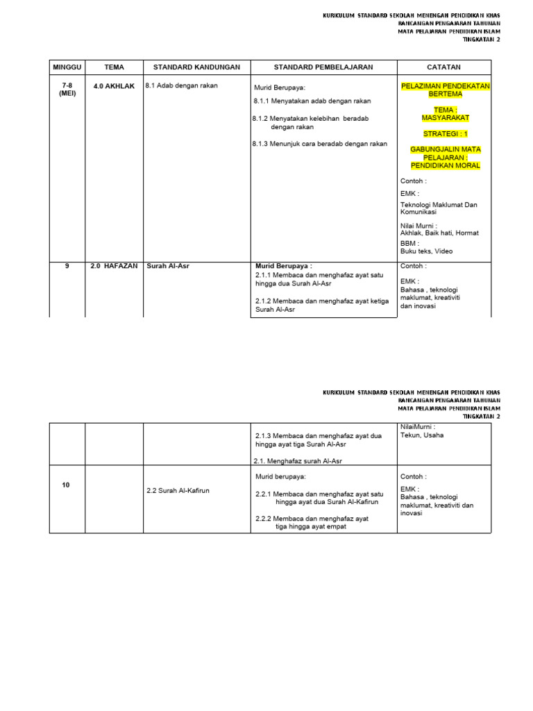 RPT Bertema PAI-MORAL | PDF