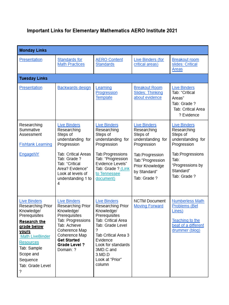 Essential Links for Elementary Math | PDF | National Council Of ...