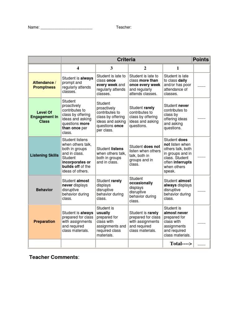 Classwork Rubric | PDF | Cognition | Behavior Modification