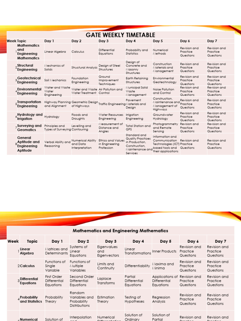 Gate Planner | Download Free PDF | Hydrology | Groundwater