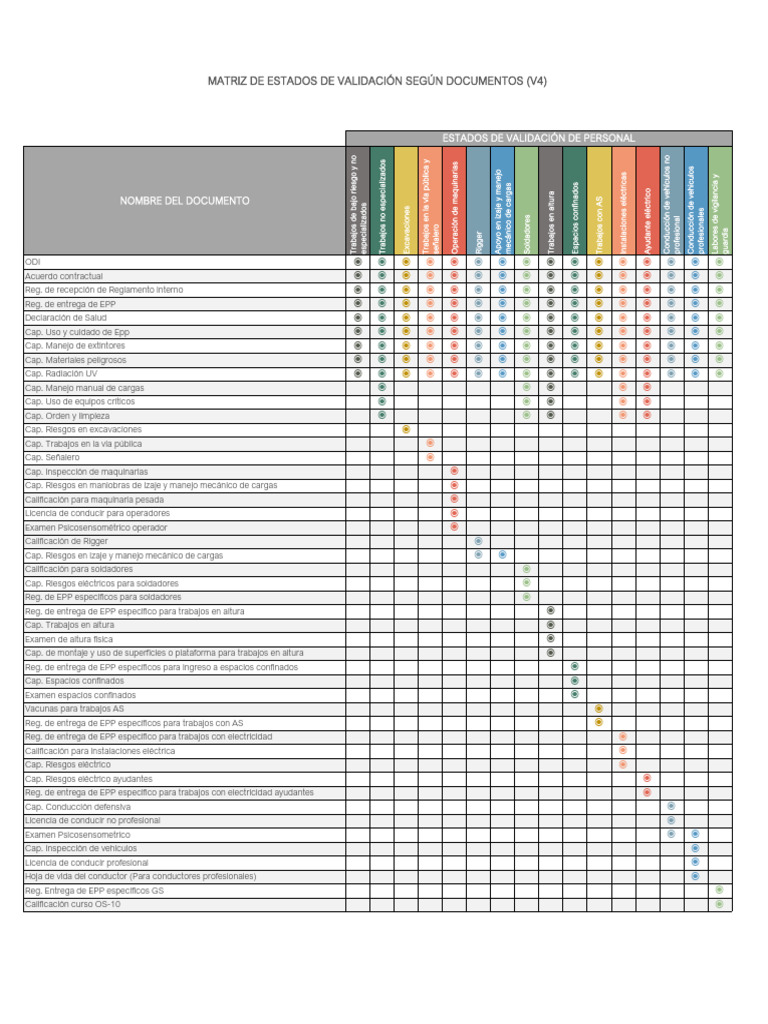 Matriz Documental V4. | Descargar gratis PDF | Licencia de conducir