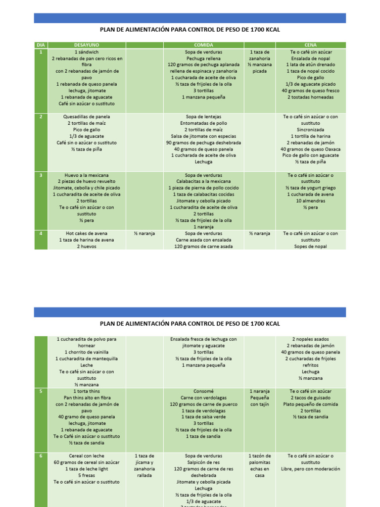 Menú Semanal de Dieta 1700 Calorías | PDF | Alimentos | Cocina occidental