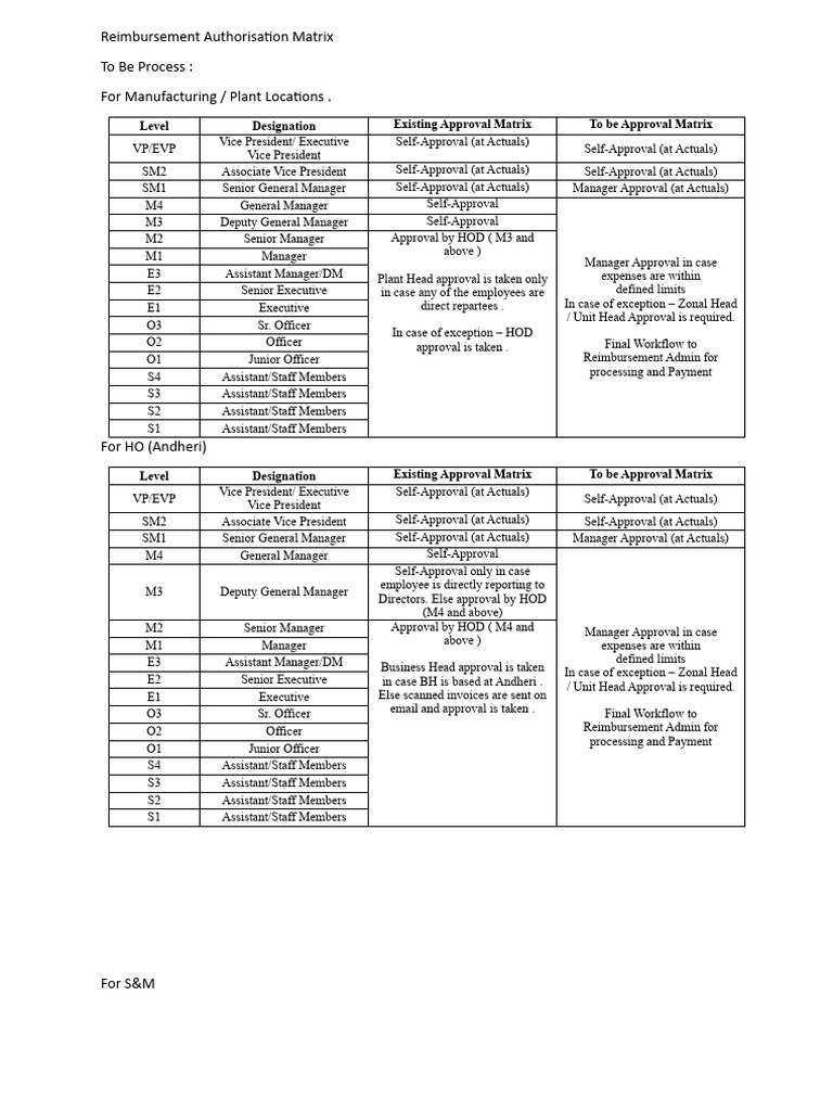 Reimbursement Approval Matrix Guide | PDF