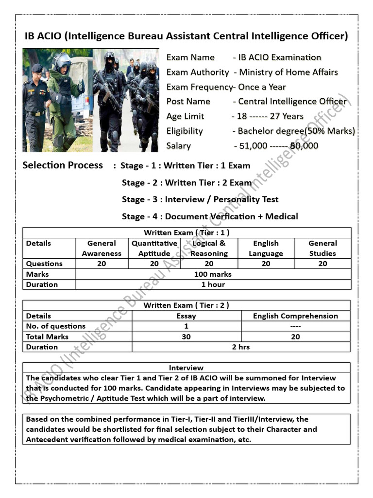 IB ACIO Eligibility | PDF