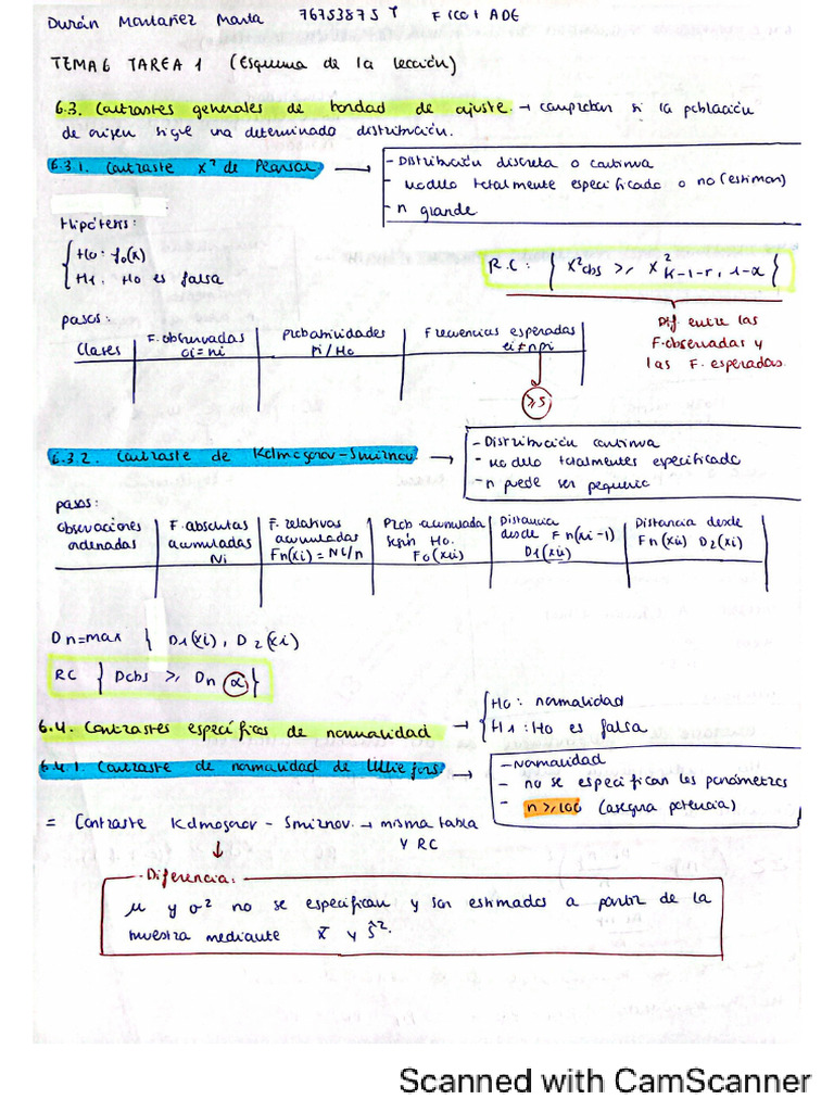 Esquema Leccion 6 | PDF