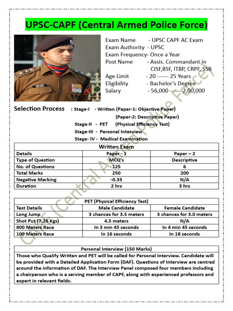 UPSC CAPF-AC Eligibility | PDF
