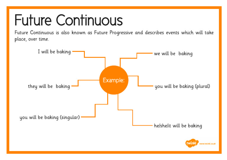 Future Continuous | PDF