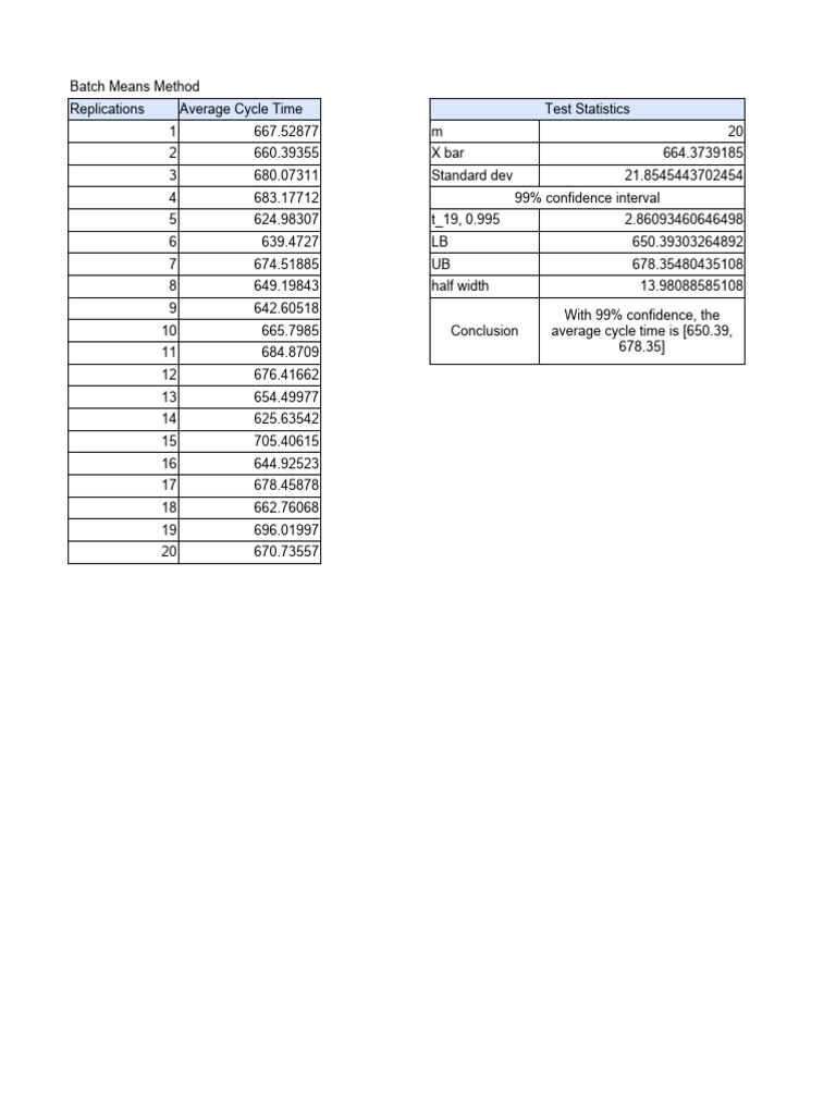 Output Analysis | PDF | Statistical Analysis | Teaching Mathematics
