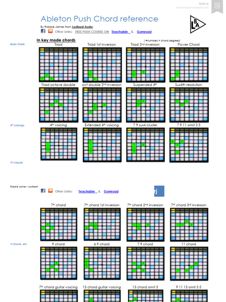 Push Chord Reference 3 Lostbeat Audio | PDF | Chord (Music) | Musicology